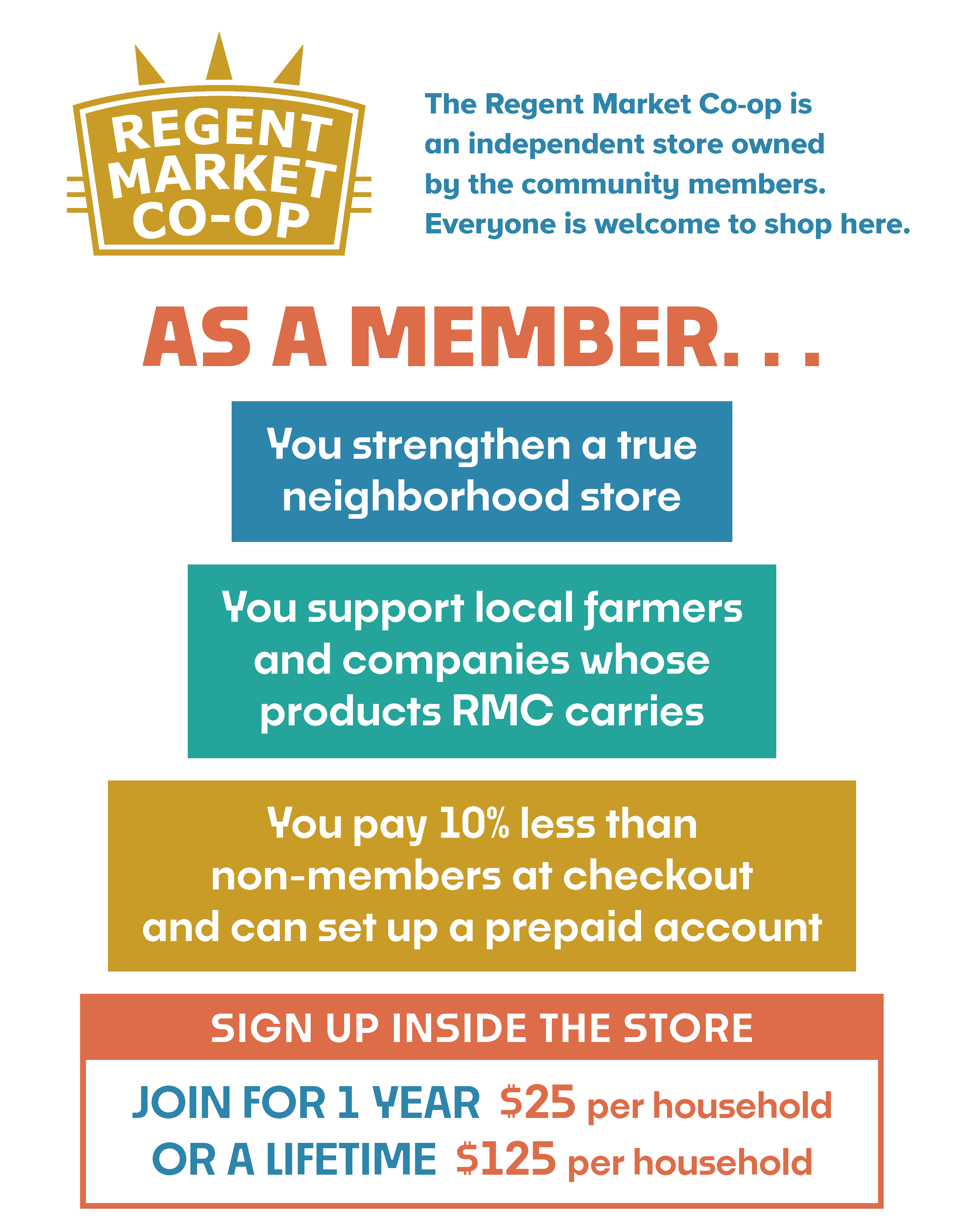 Membership – Regent Market Co-op